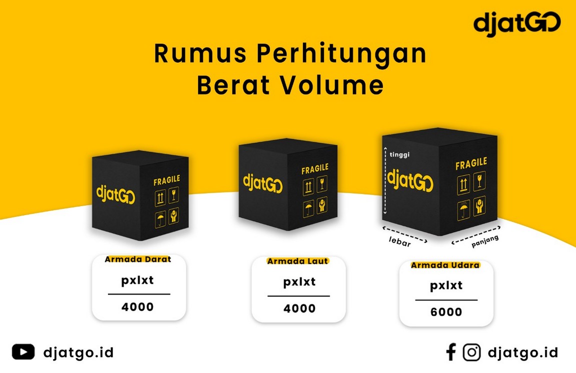 CBM Adalah : Arti & Cara Menghitung CBM Dalam Ekspedisi