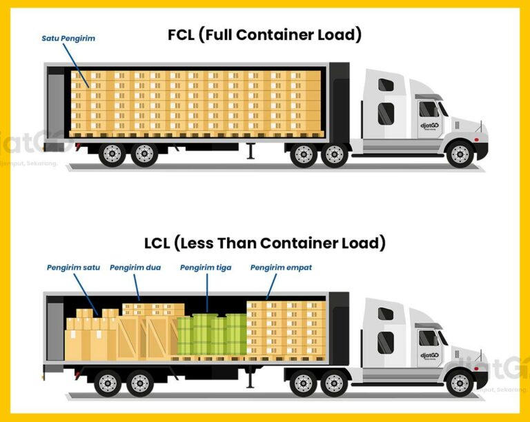 Pengertian FCL dan LCL Pada Ekspedisi Pengiriman Barang