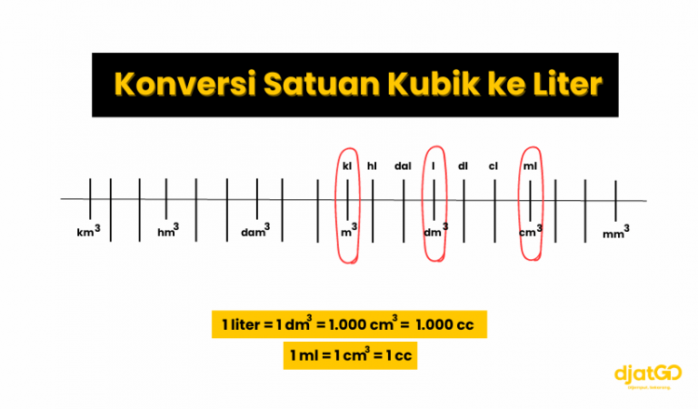 Konversi 1 M Kubik Berapa Liter & 1 Liter Berapa Meter Kubik