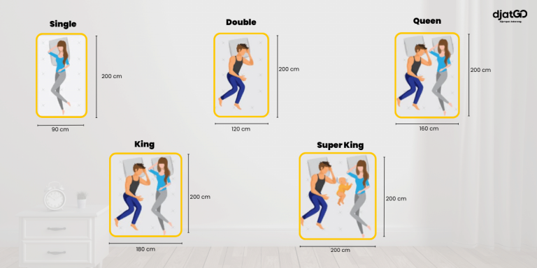 Ukuran Kasur Busa & Spring Bed Single, Double, Queen, dll